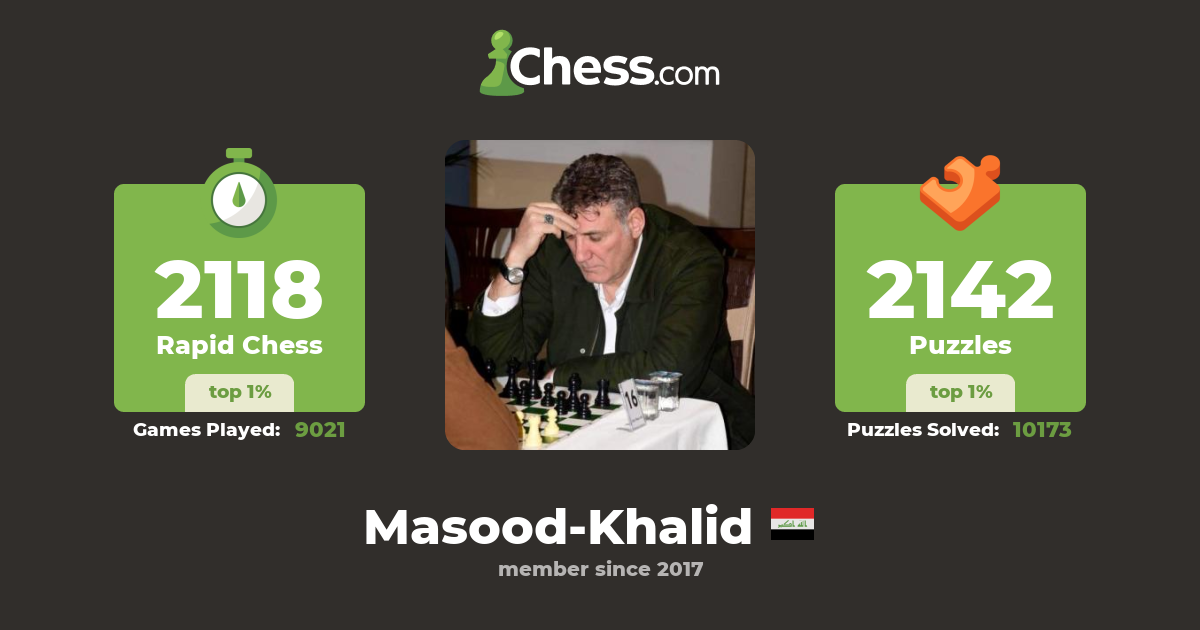 Masood-Khalid Algrha (Masood-Khalid) - Chess Profile - Chess.com