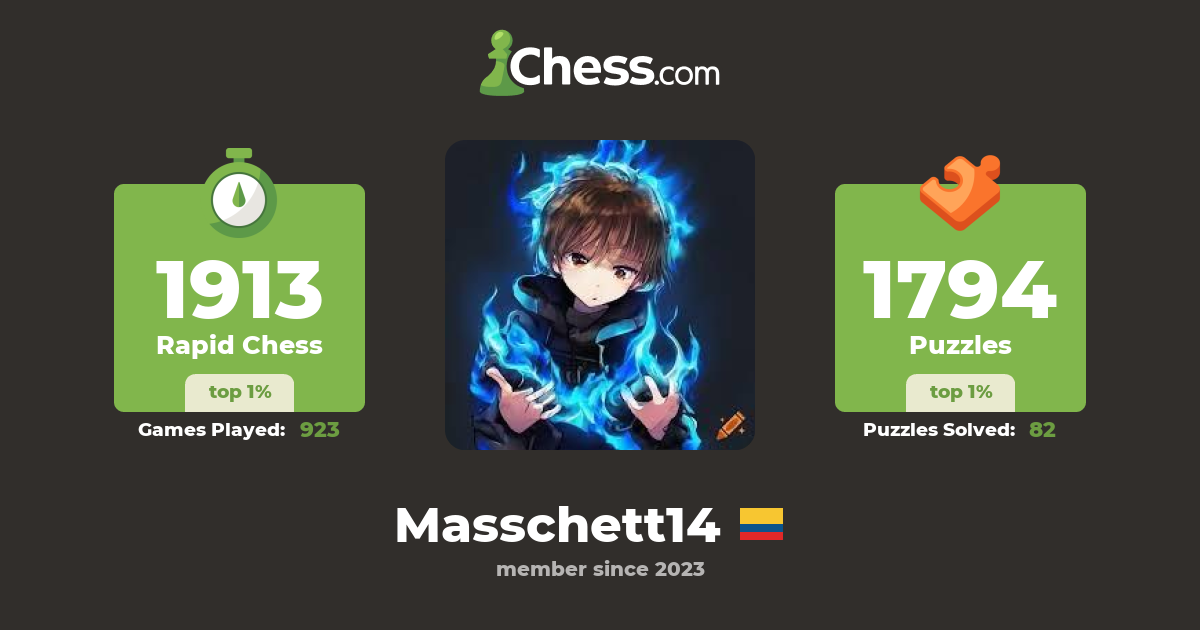 Massimo Matteo Schettini Acuna (Masschett14) - Chess Profile - Chess.com