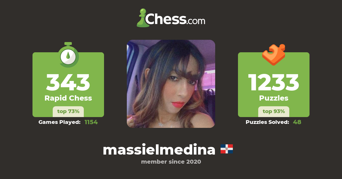 Massiel Medina (massielmedina) - Chess Profile - Chess.com