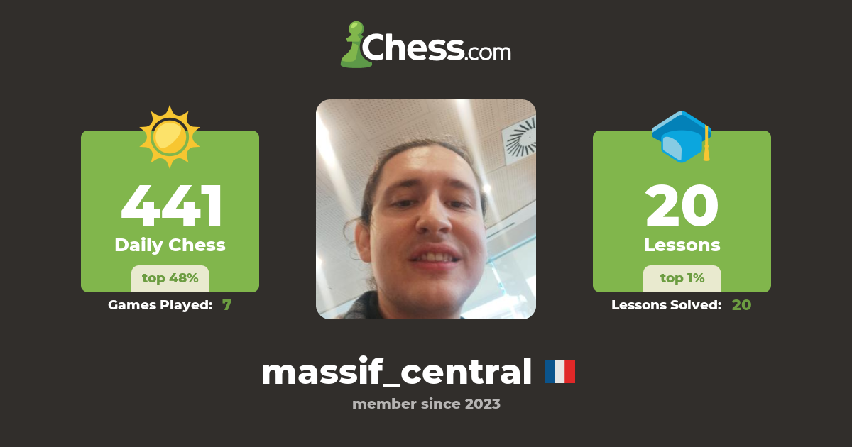 massif_central - Chess Profile - Chess.com