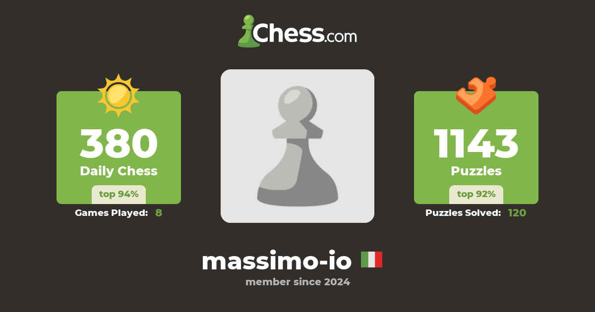 Massimo Pruccoli (massimo-io) - Chess Profile - Chess.com