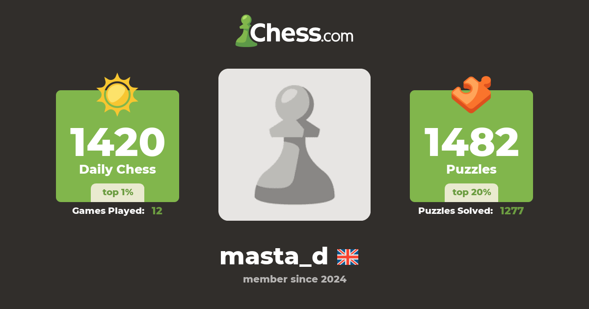 masta_d - Chess Profile - Chess.com