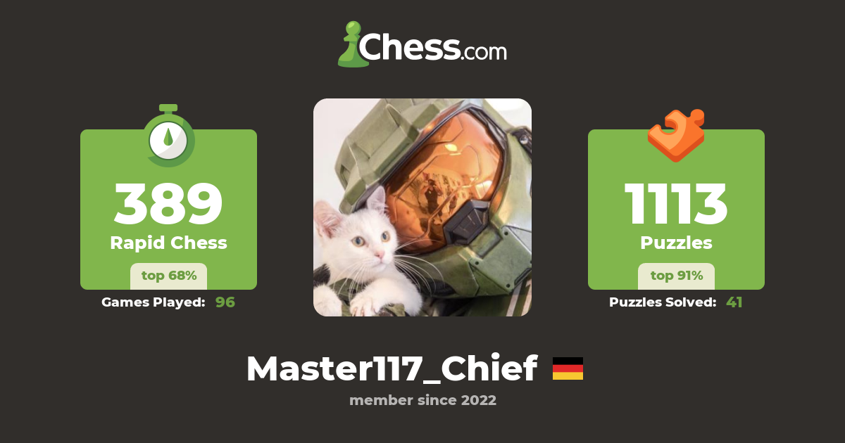 Master117_Chief - Chess Profile - Chess.com