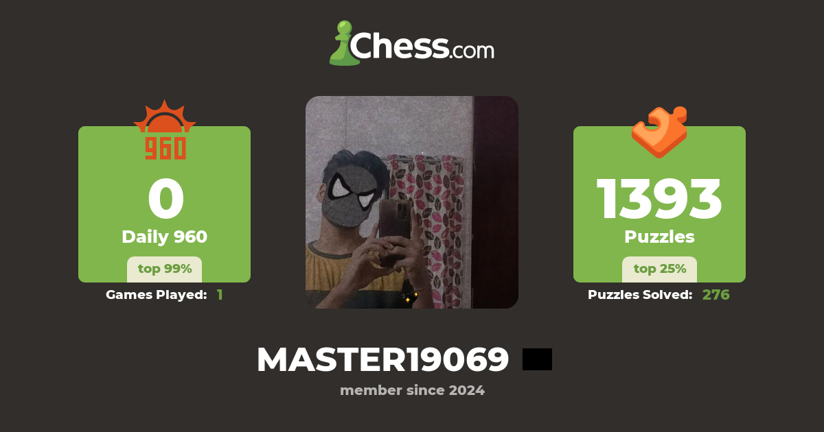 raghav (MASTER19069) - Chess Profile - Chess.com