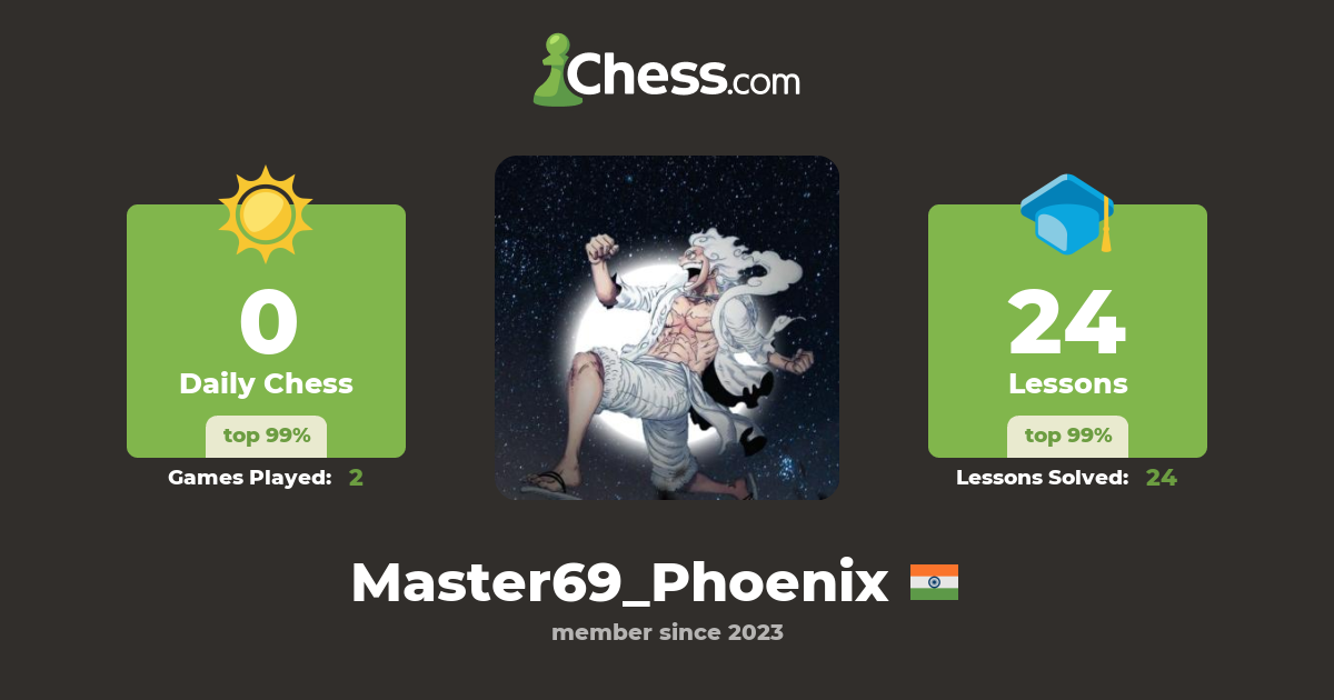 Riyon Mondal (Master69_Phoenix) - Chess Profile - Chess.com