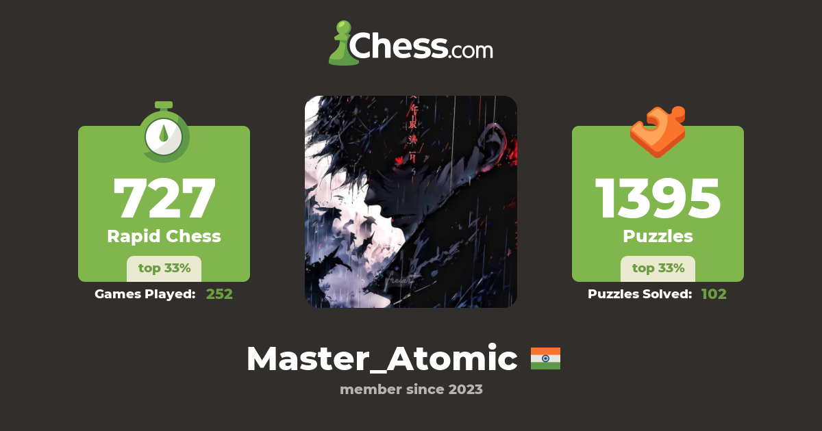 King Atmajyoti (Master_Atomic) - Chess Profile - Chess.com