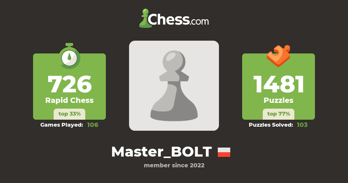 Master_BOLT - Chess Profile - Chess.com