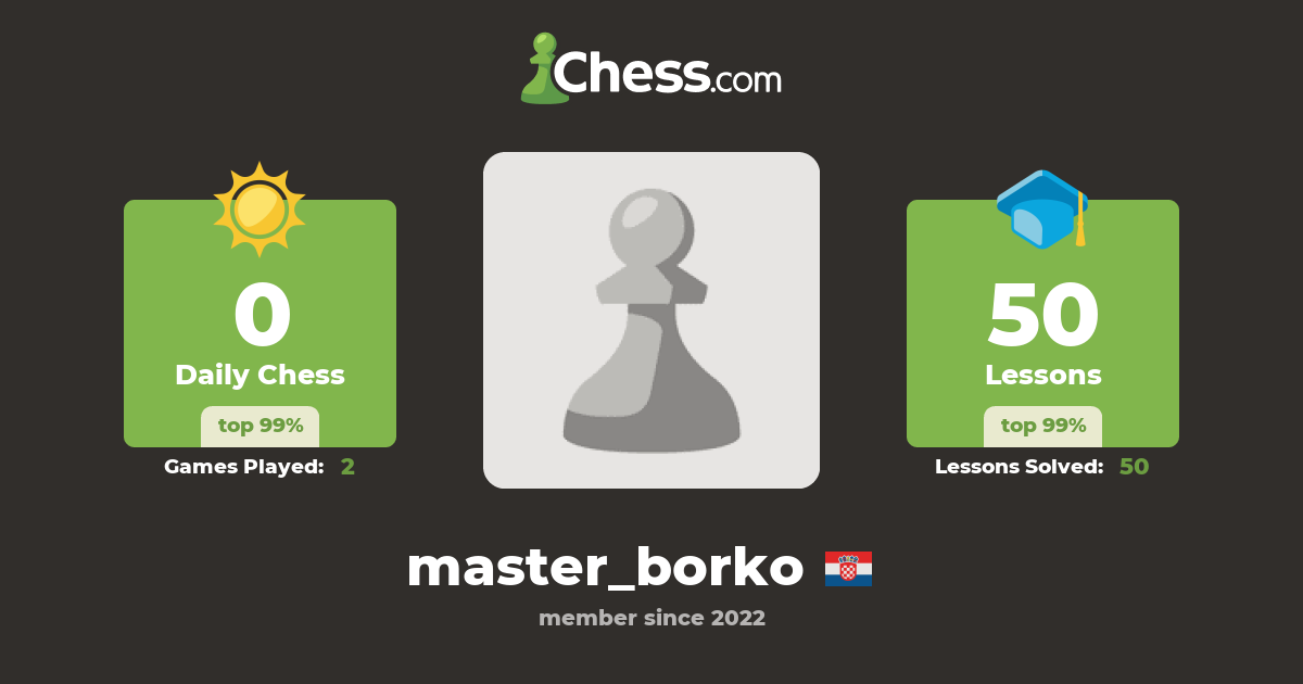 master_borko - Chess Profile - Chess.com