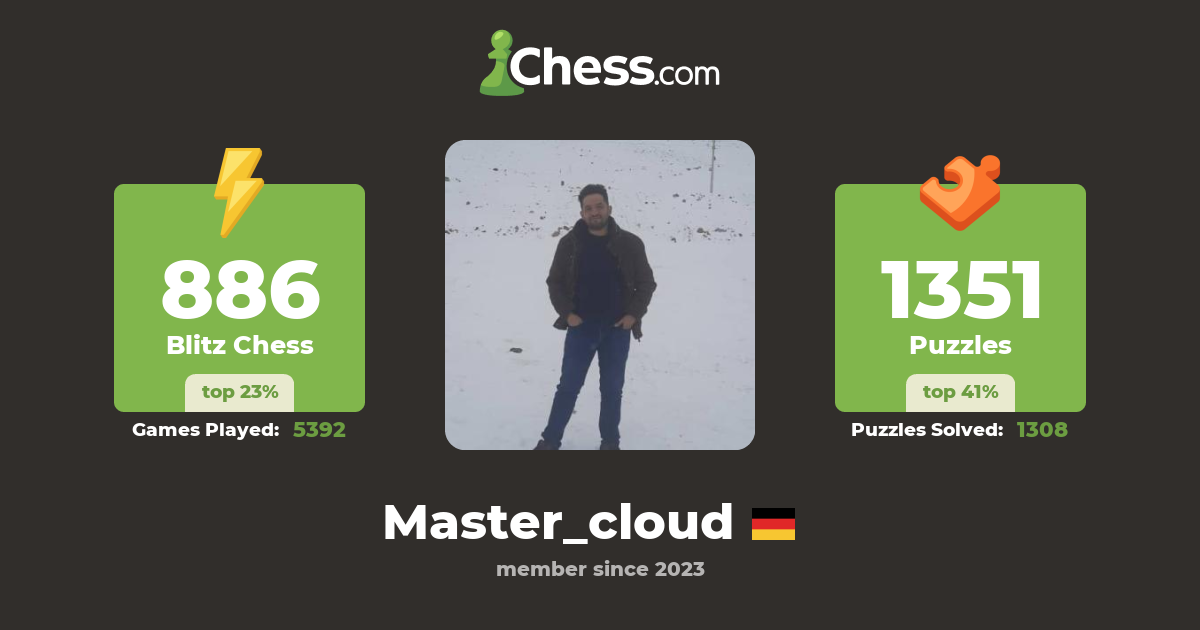 Mohsen (Master_cloud) - Chess Profile - Chess.com