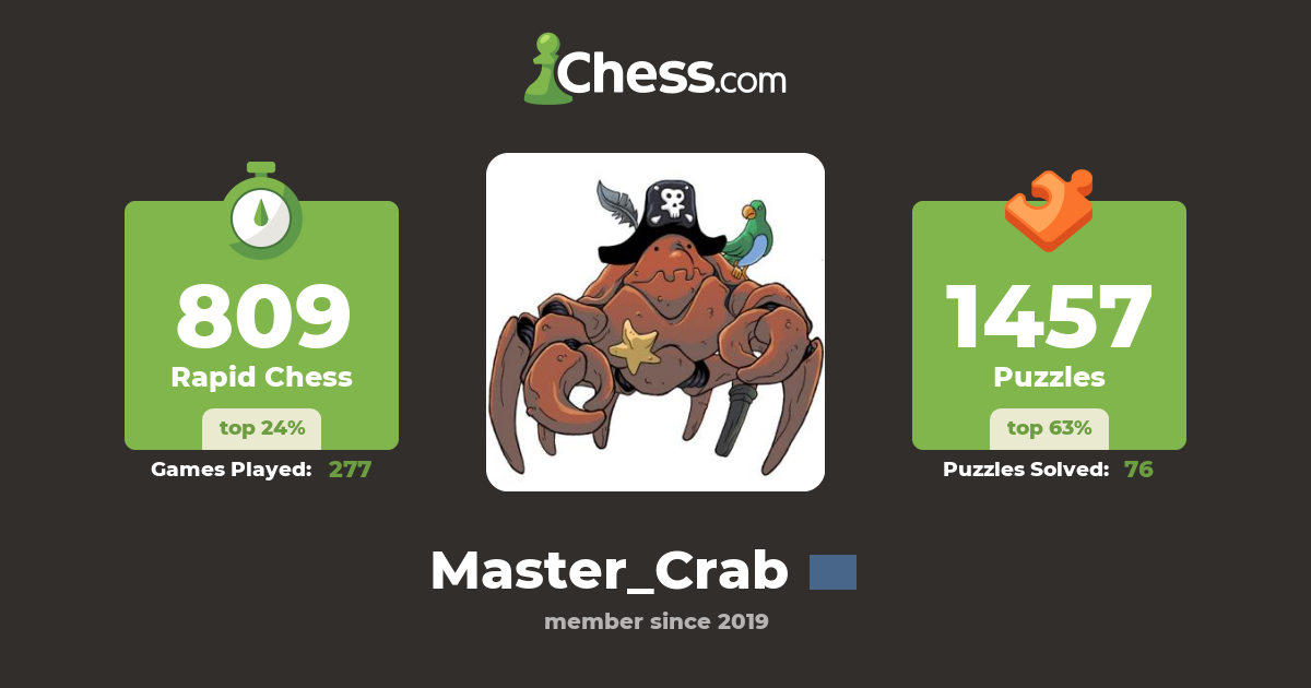 Master_Crab - Chess Profile - Chess.com