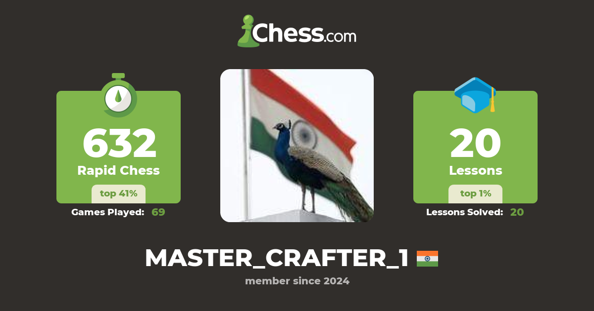 Ujjwal saini (MASTER_CRAFTER_1) - Chess Profile - Chess.com