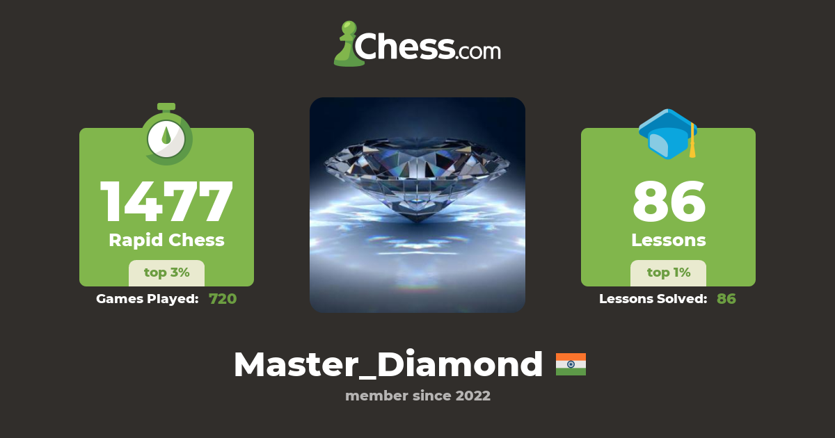 Master_Diamond - Chess Profile - Chess.com