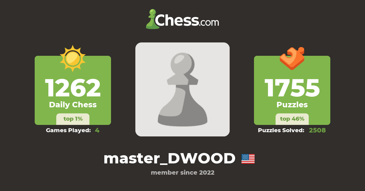 master_DWOOD - Chess Profile - Chess.com