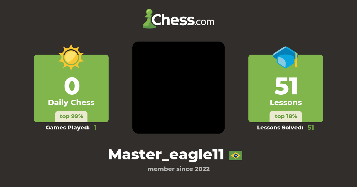 Master_eagle11 - Chess Profile - Chess.com