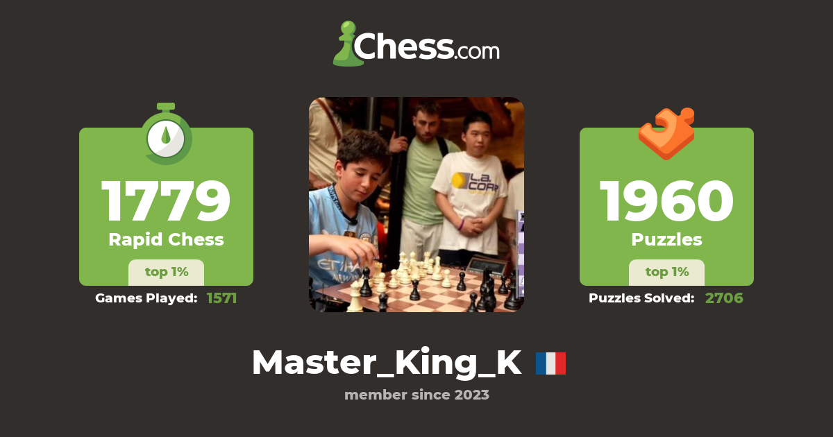 Aaron Krulik (Master_King_K) - Chess Profile - Chess.com