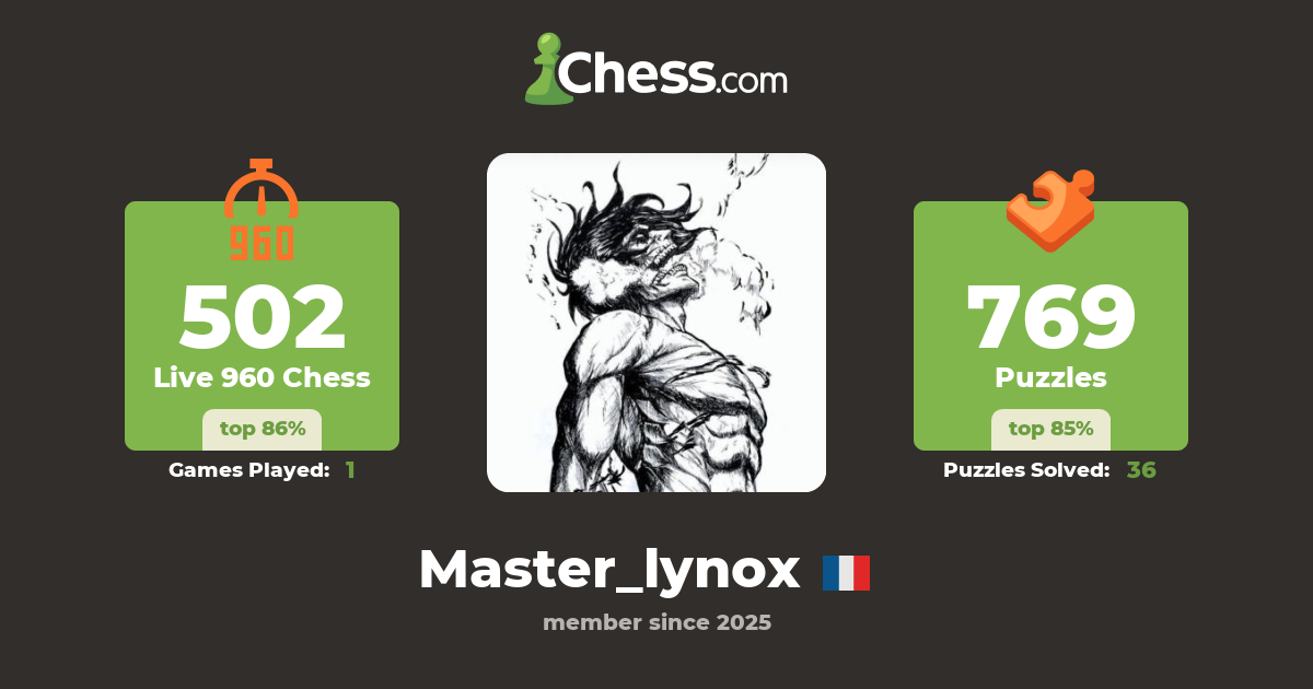 Dorian Guigneau (Master_lynox) - Chess Profile - Chess.com