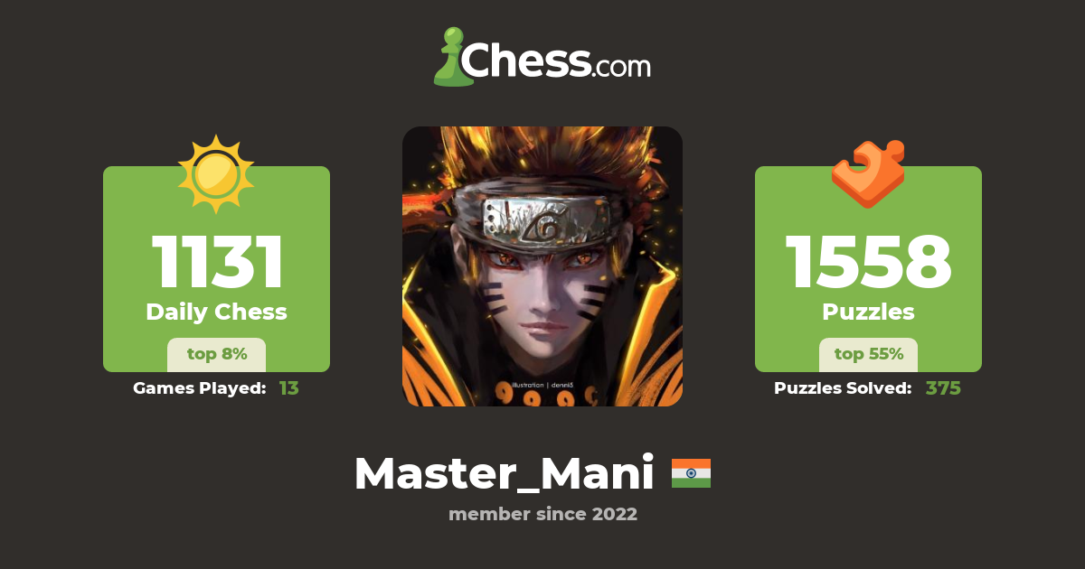 Manikandan (Master_Mani) - Chess Profile - Chess.com