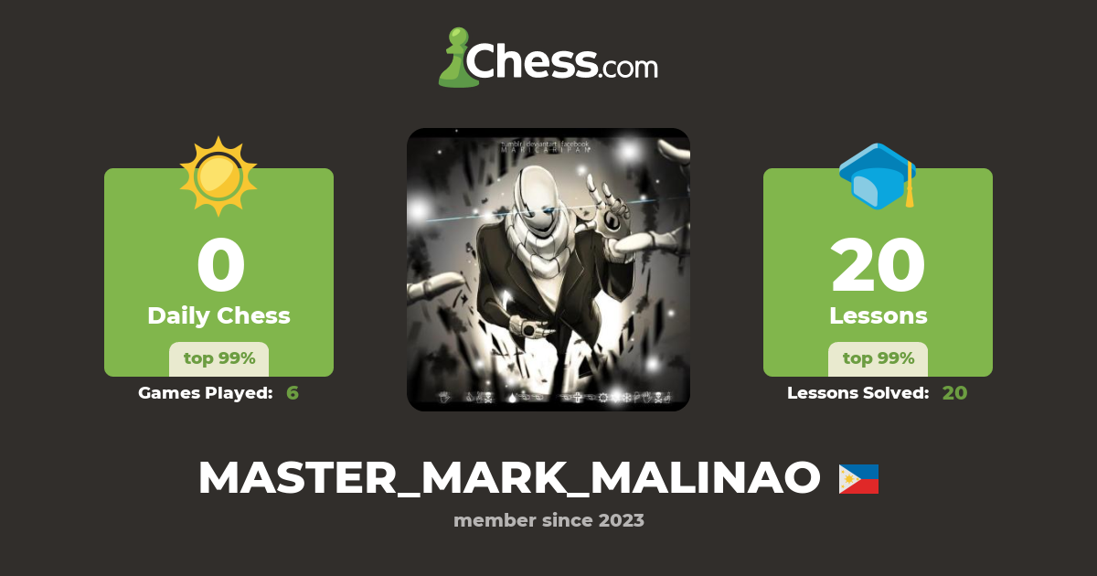W. D GASTER (MASTER_MARK_MALINAO) - Chess Profile - Chess.com