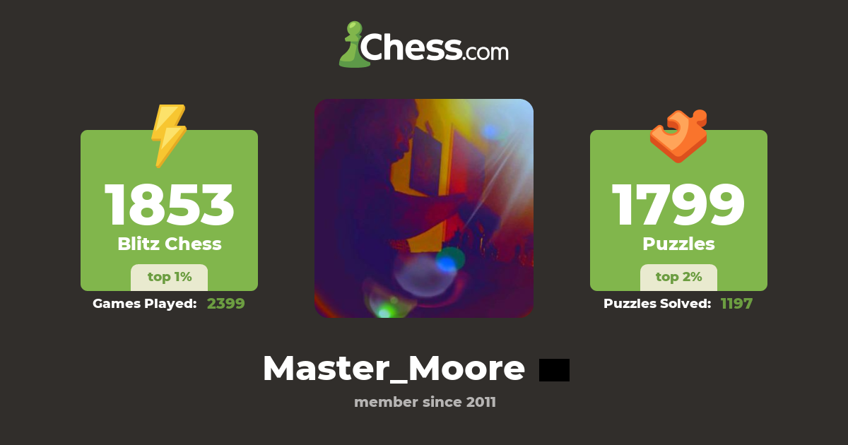 Resean Moore (Master_Moore) - Chess Profile - Chess.com