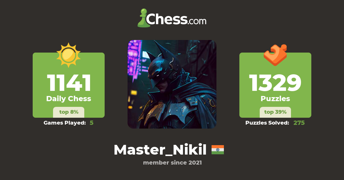 Nikil (Master_Nikil) - Chess Profile - Chess.com