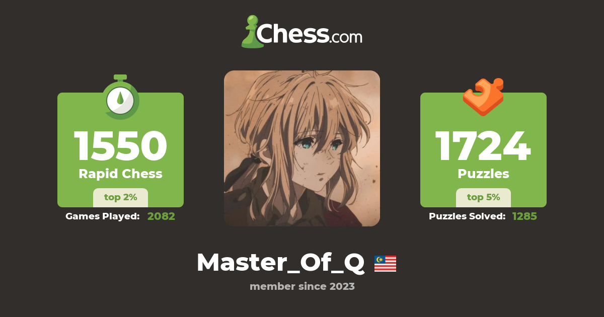 Master_Of_Q - Chess Profile - Chess.com