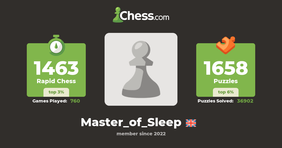 Master_of_Sleep - Chess Profile - Chess.com