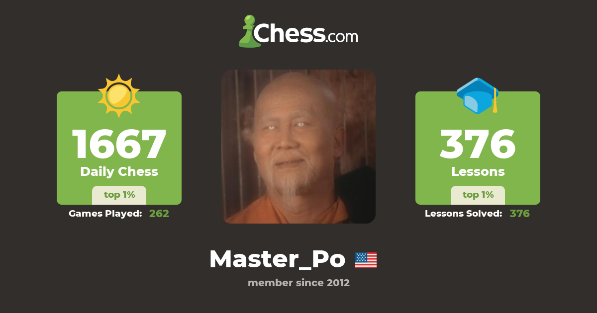 Master (Master_Po) - Chess Profile - Chess.com