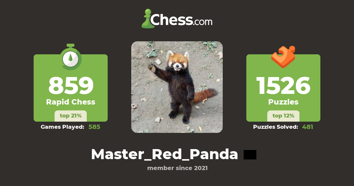 Győző Benedek Papp (Master_Red_Panda) - Chess Profile - Chess.com