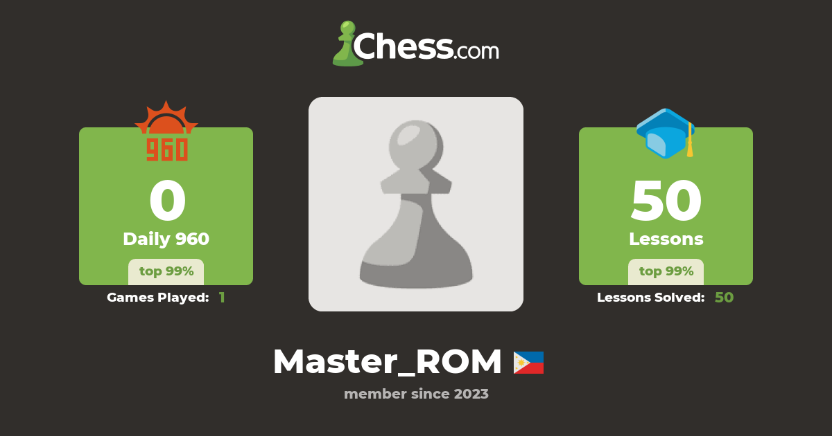 Master_ROM - Chess Profile - Chess.com