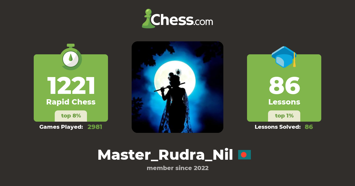 Master_Rudra_Nil - Chess Profile - Chess.com