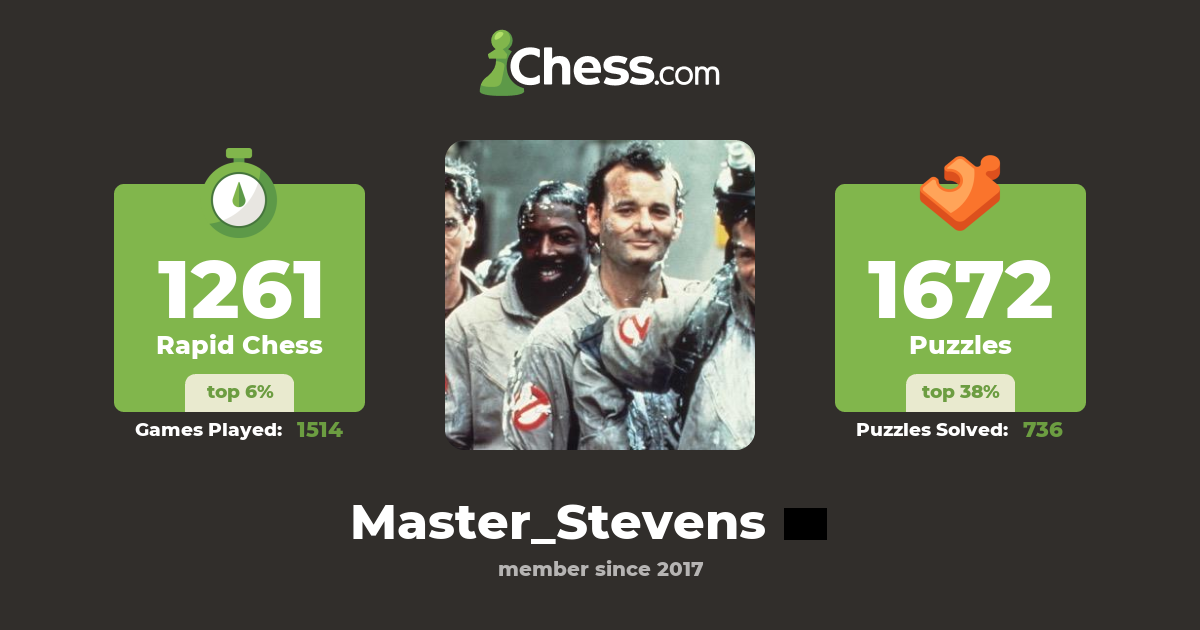 Ryan Stevens (Master_Stevens) - Chess Profile - Chess.com