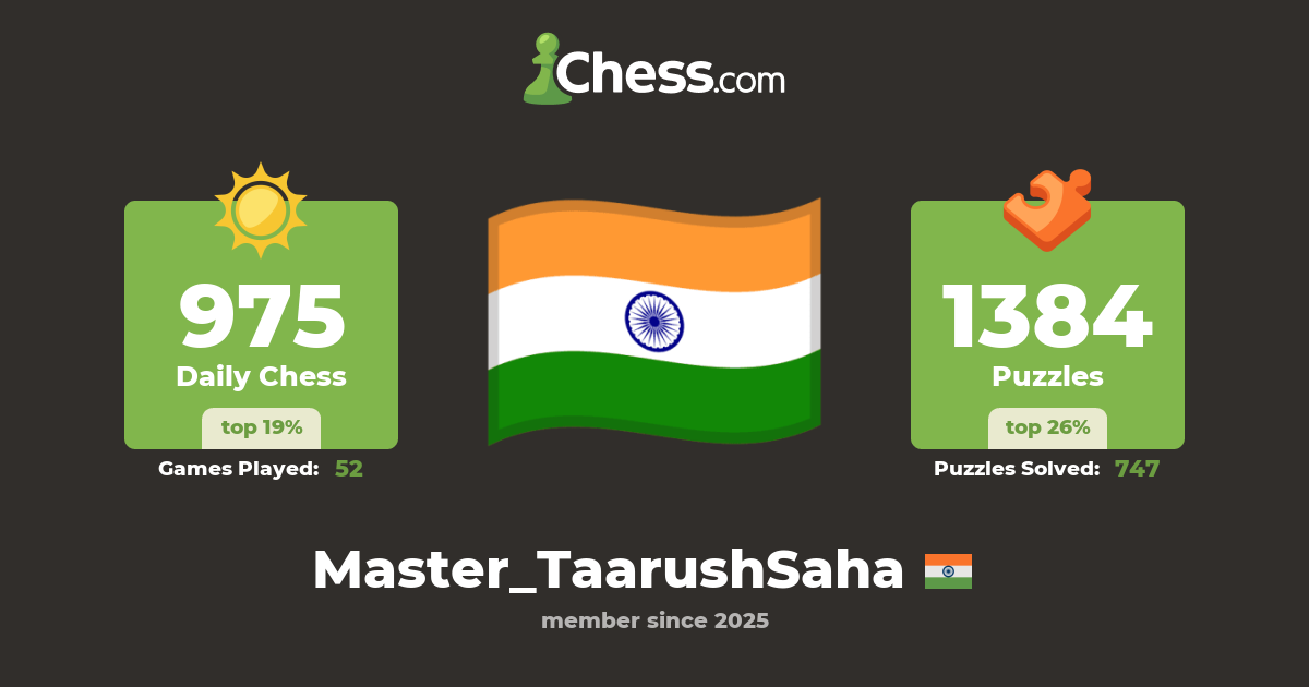 Taarush Saha (Master_TaarushSaha) - Chess Profile - Chess.com
