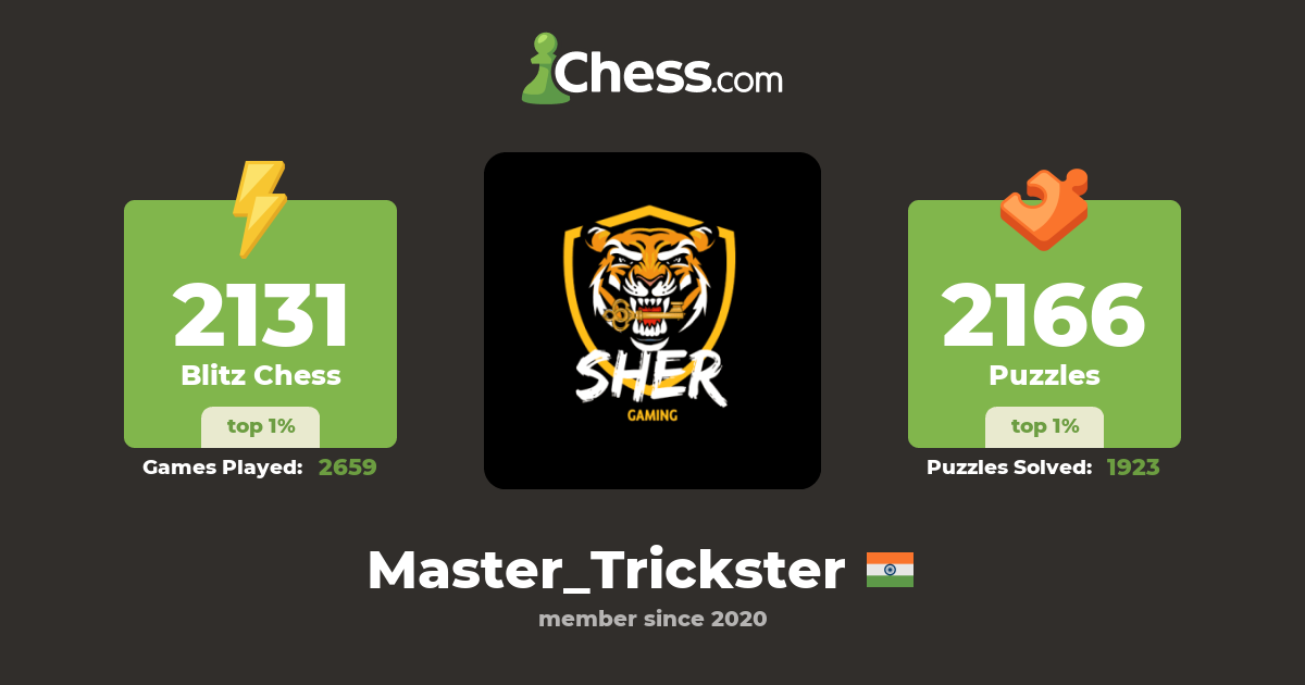 Swanand Datar (Master_Trickster) - Chess Profile - Chess.com