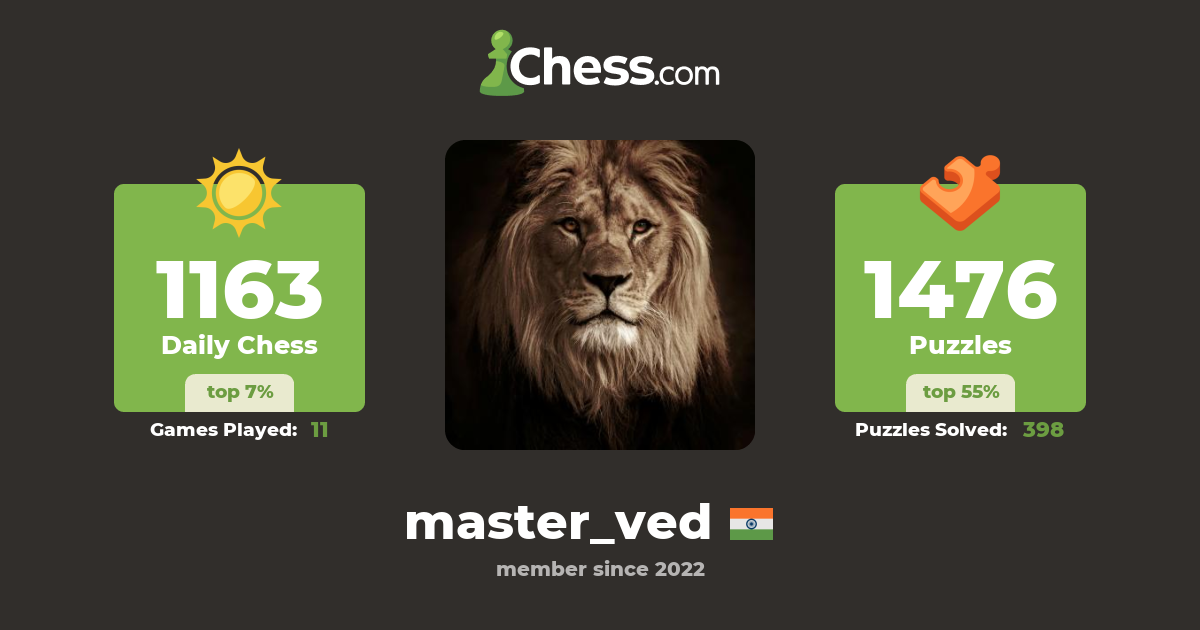 master_ved - Chess Profile - Chess.com