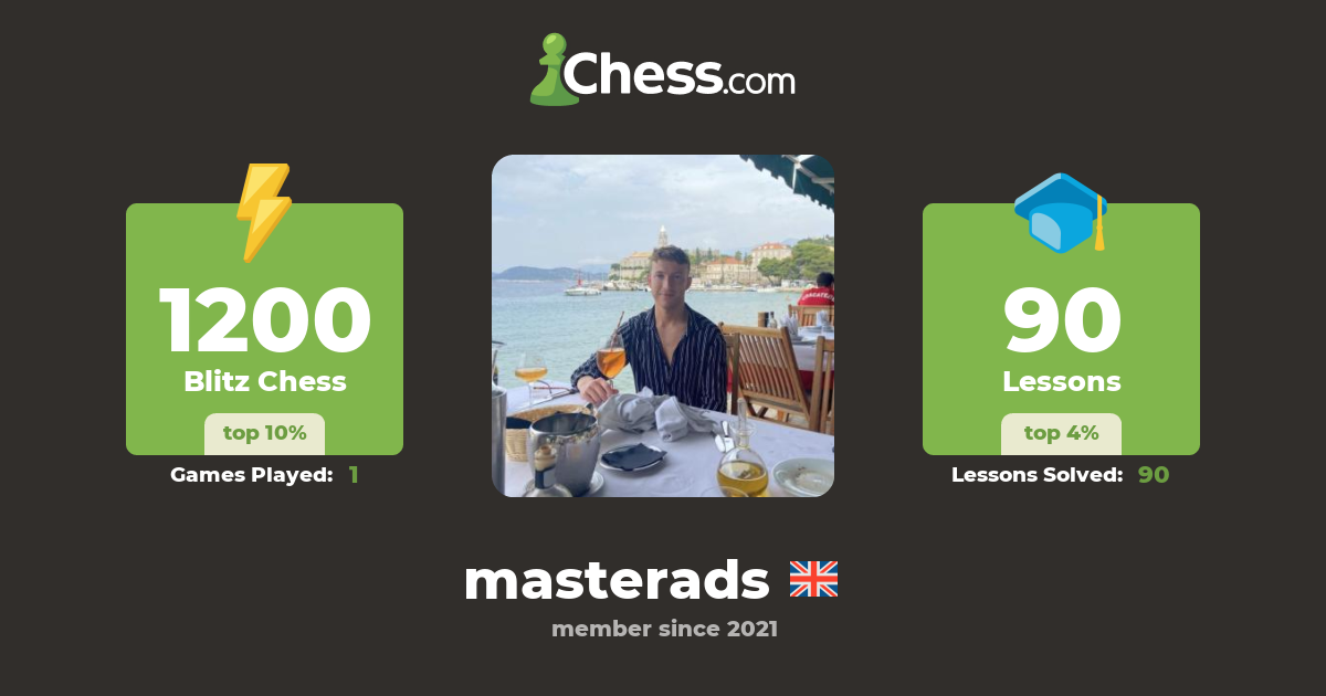 Adam Sandow (masterads) - Chess Profile - Chess.com