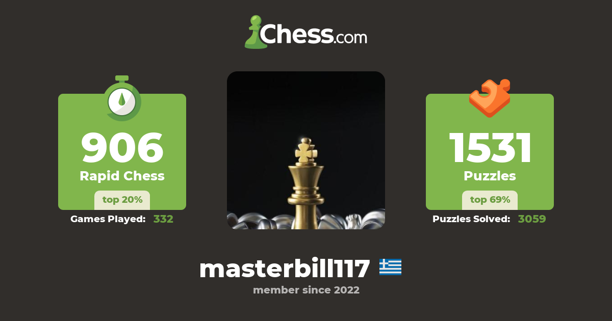 masterbill117 - Chess Profile - Chess.com