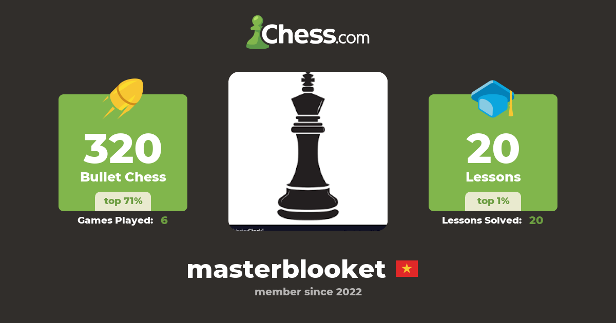Master Blooket (masterblooket) - Chess Profile - Chess.com