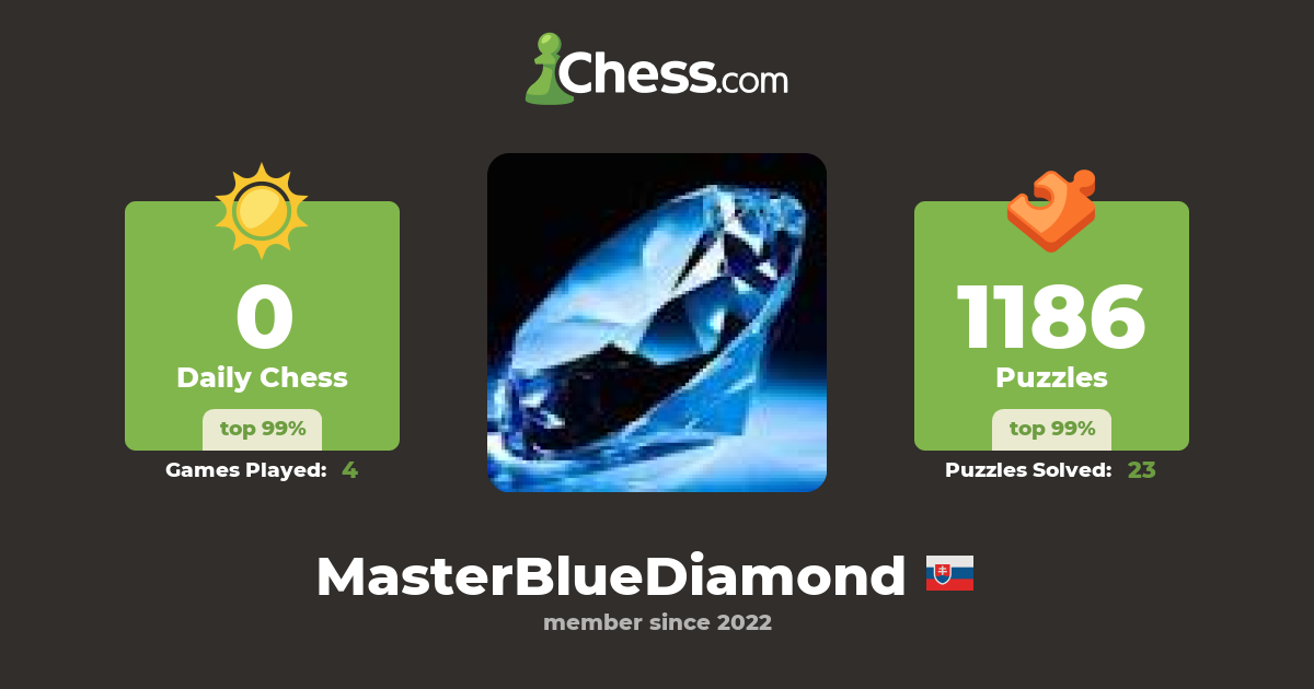 Master blue Diamond (MasterBlueDiamond) - Chess Profile - Chess.com