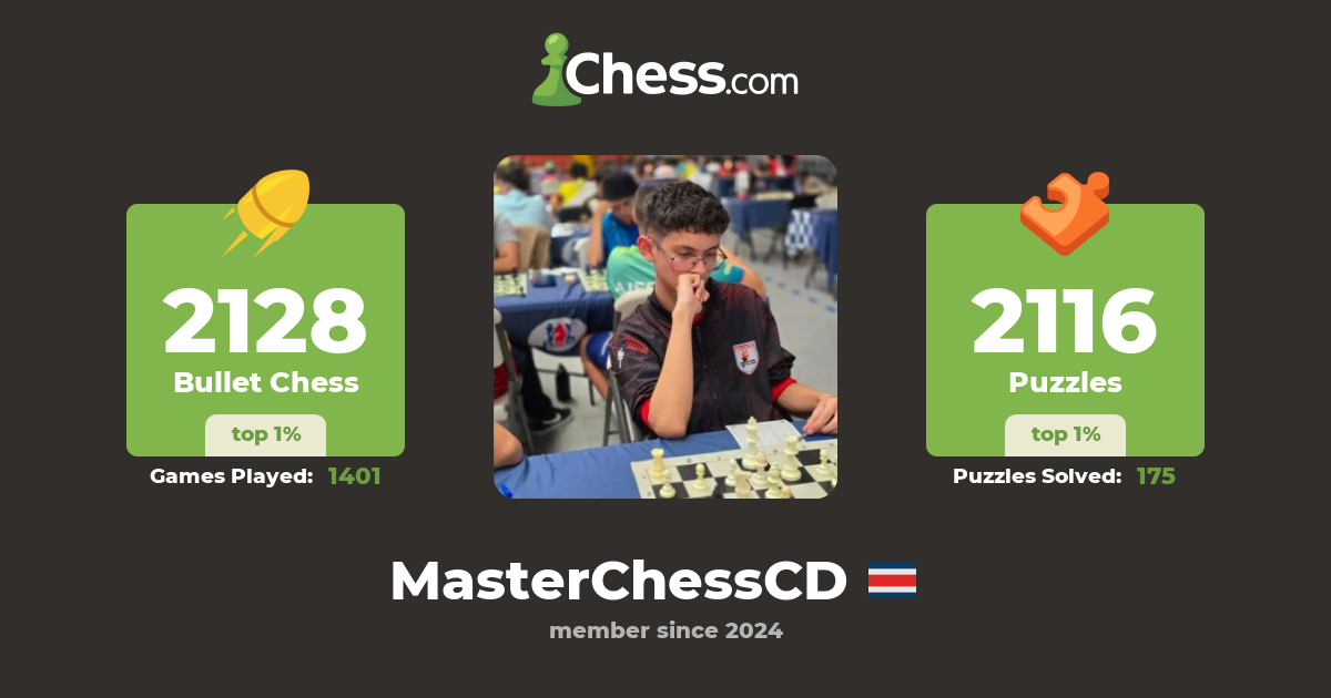 MasterChessCD - Chess Profile - Chess.com