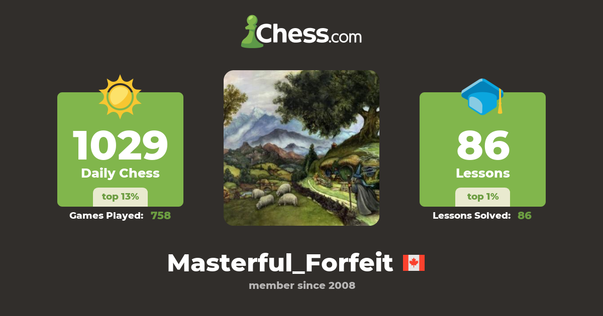 Masterful_Forfeit - Chess Profile - Chess.com