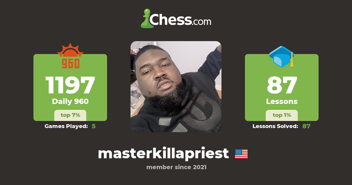 Wayne Vasser (masterkillapriest) - Chess Profile - Chess.com