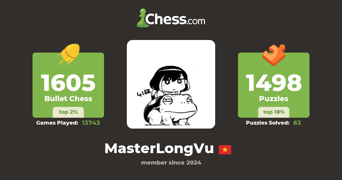 MasterLongVu - Chess Profile - Chess.com