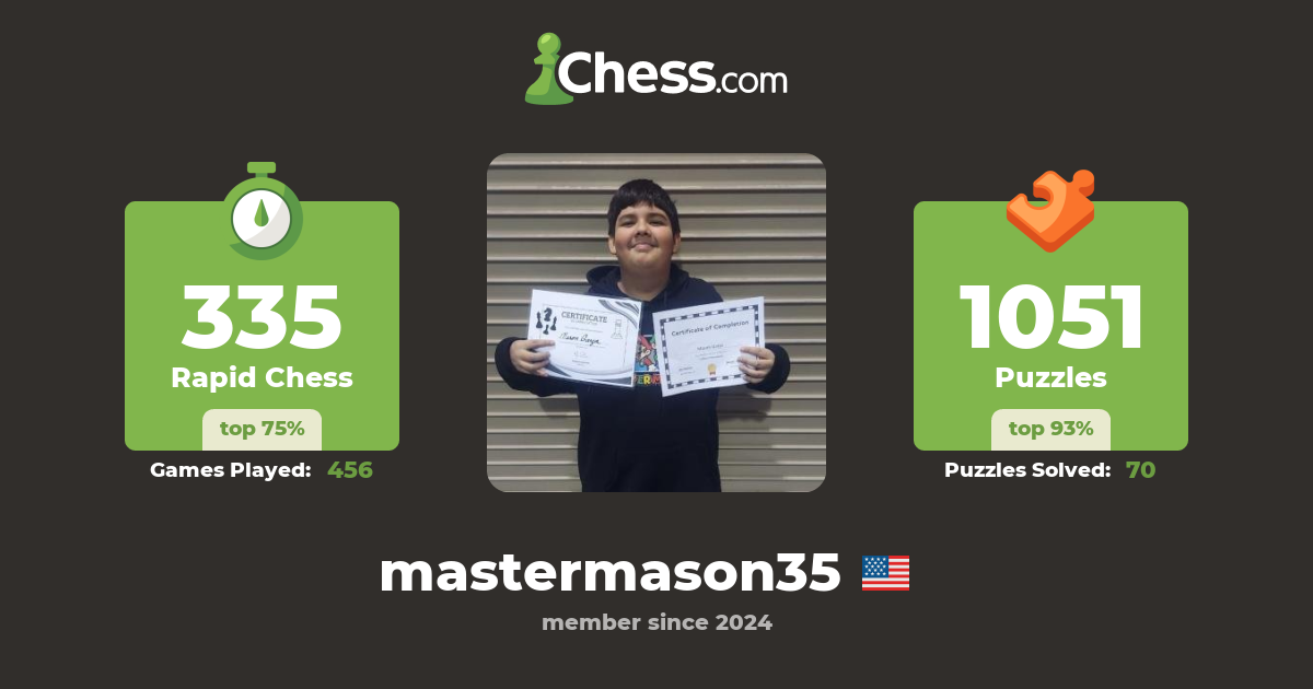 mastermason35 - Chess Profile - Chess.com