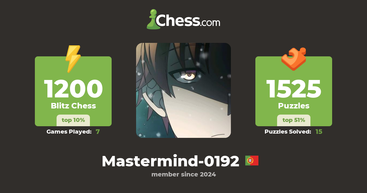 Mastermind-0192 - Chess Profile - Chess.com