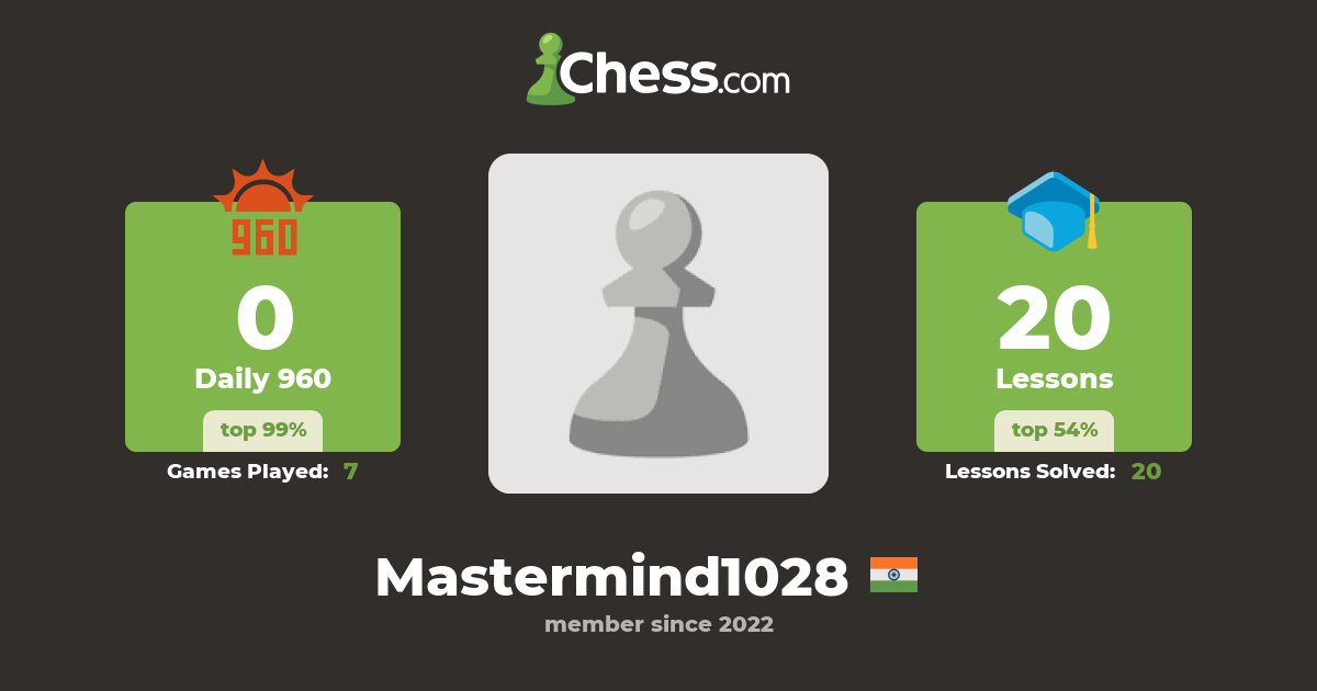 Mastermind1028 - Chess Profile - Chess.com