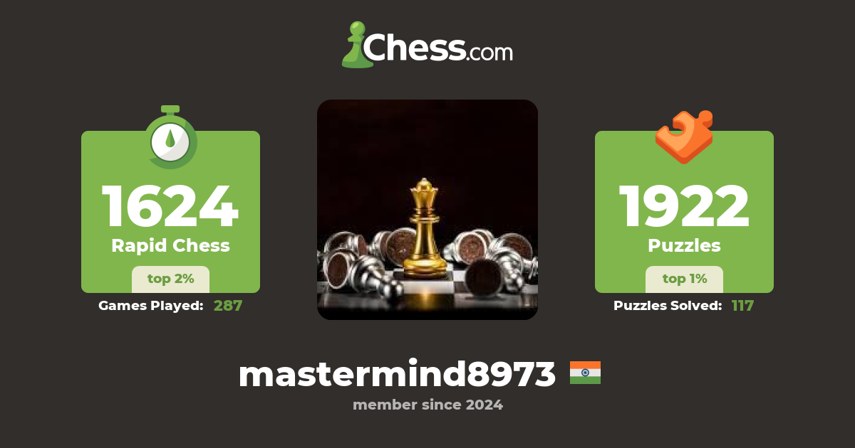 mastermind8973 - Chess Profile - Chess.com