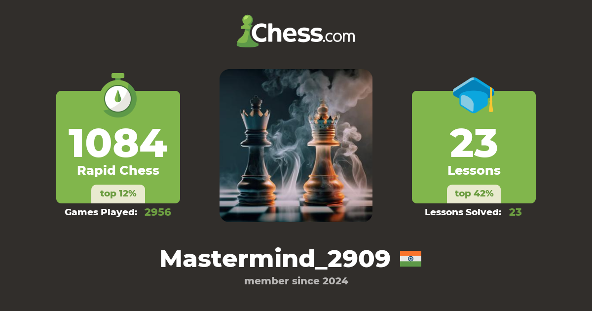 Mistry Teerth (Mastermind_2909) - Chess Profile - Chess.com