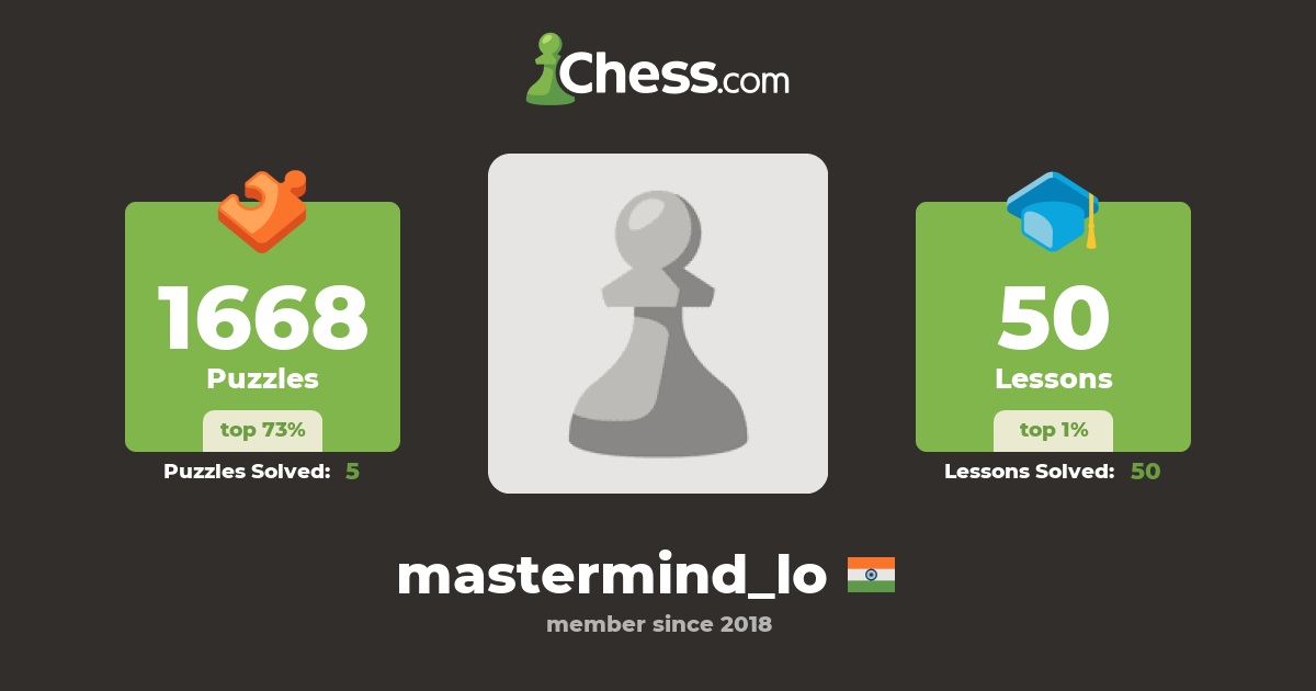 mastermind_lo - Chess Profile - Chess.com