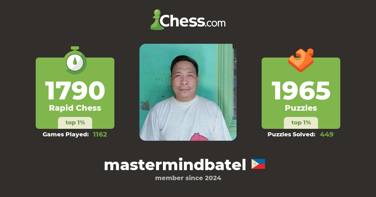 mastermindbatel - Chess Profile - Chess.com