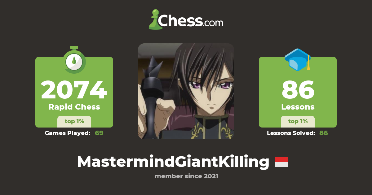 MastermindGiantKilling - Chess Profile - Chess.com
